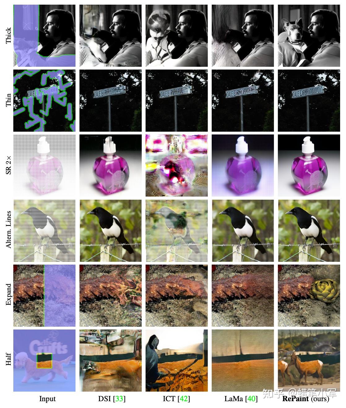 论文阅读 | RePaint: Inpainting using Denoising Diffusion Probabilistic Models - 知乎