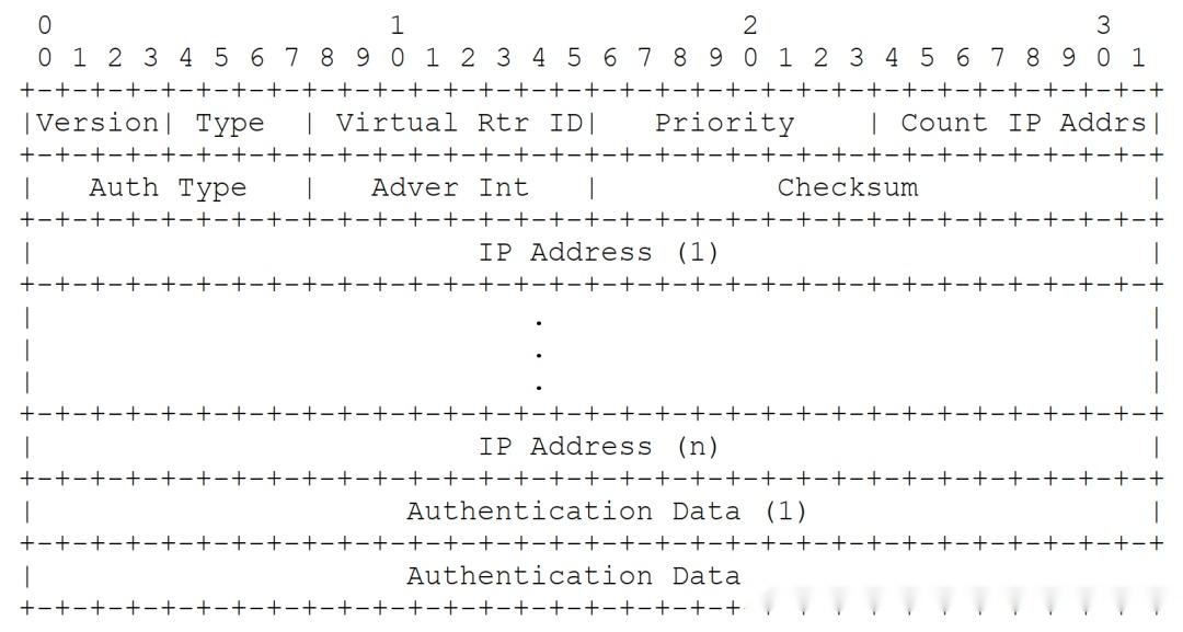 虚拟路由器冗余协议VRRP - 知乎