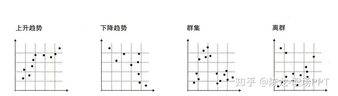 深度长文丨PPT数据可视化的秘密（前篇） - 知乎
