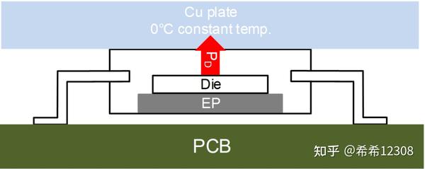 MPS | Driver IC 热阻模型概述与计算 - 知乎