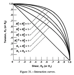 NASA Fastener Design Manual紧固件设计手册 - 翻译 11/14 - 知乎