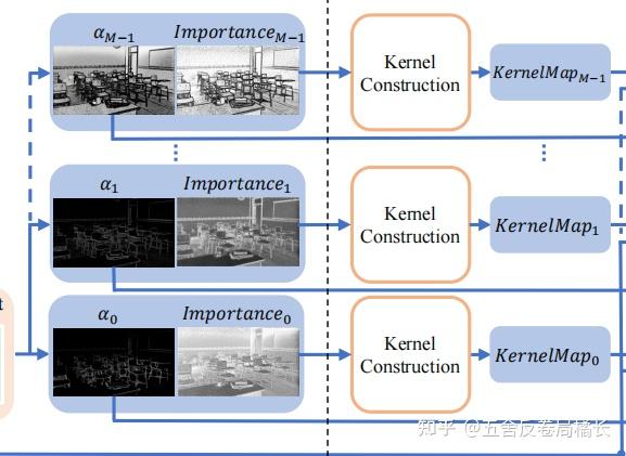 降噪学习（2）：Real-time Monte Carlo Denoising with Weight Sharing Kernel Prediction Network - 知乎