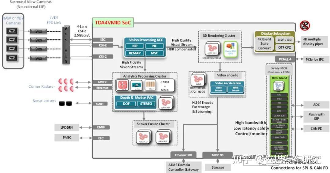 TDA4横扫行泊一体市场与其背后的OpenVX - 知乎