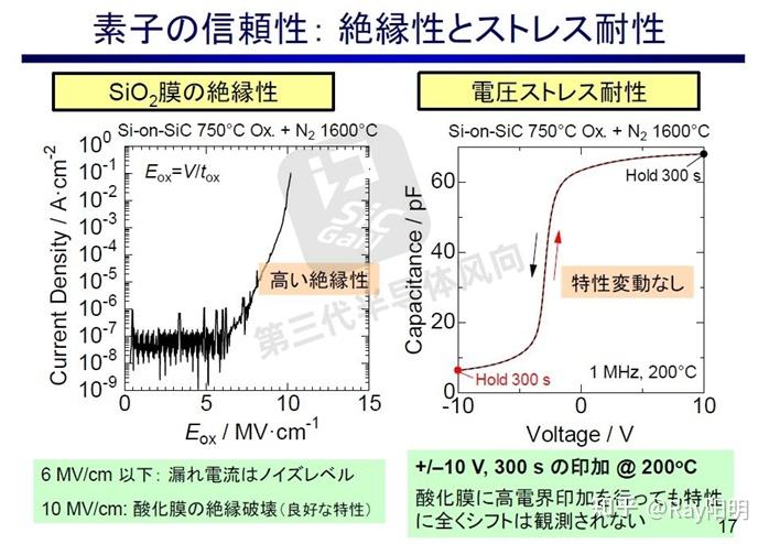 Traps at the SiC/SiO2 Interface-SiC/SiO2界面陷阱 - 知乎