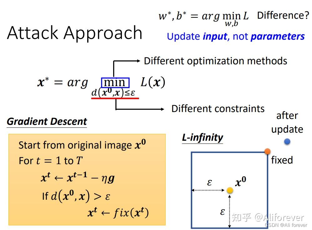 深度学习(十三) Adversarial Attack 理论部分 - 知乎