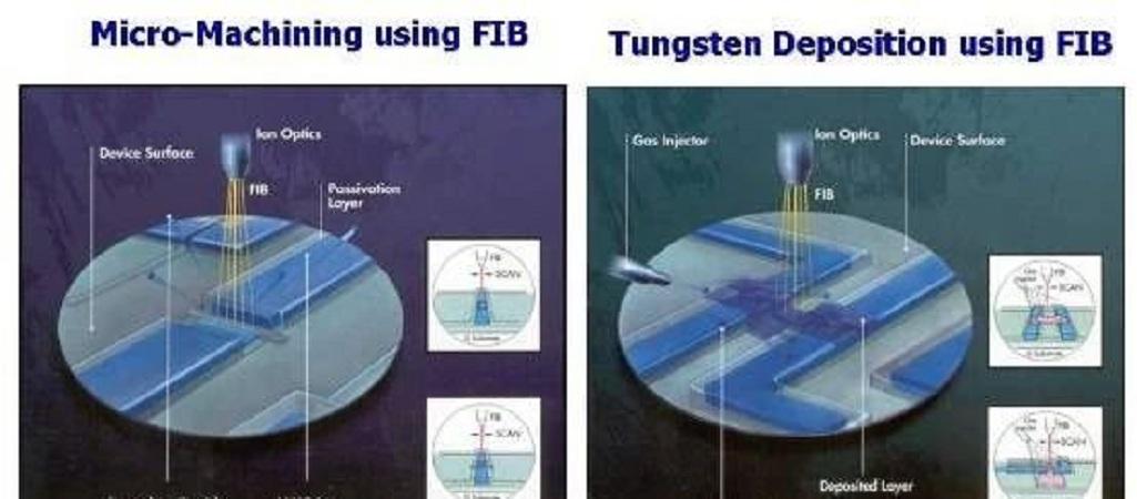 聚焦离子束(FIB)技术 - 知乎