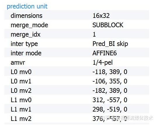 H.266/VVC视频编解码标准 - 知乎