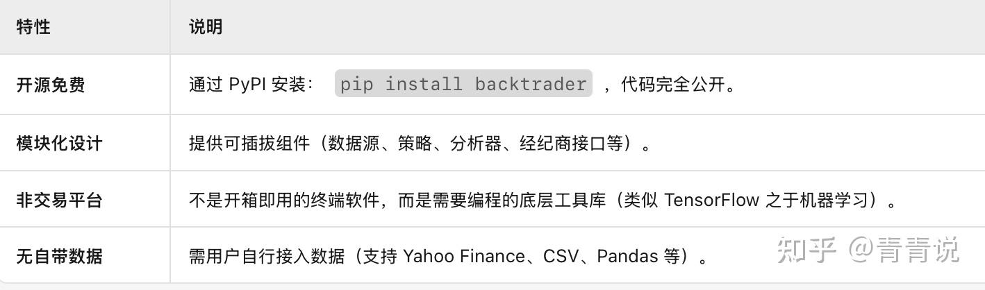 为什么CEREBRO是量化交易设计的 Python Library：Backtrader的“中央大脑”？ - 知乎