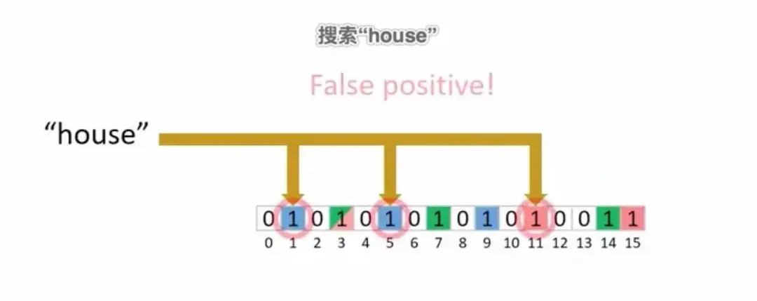 Bing 搜索核心技术 BitFunnel 原理 - 知乎