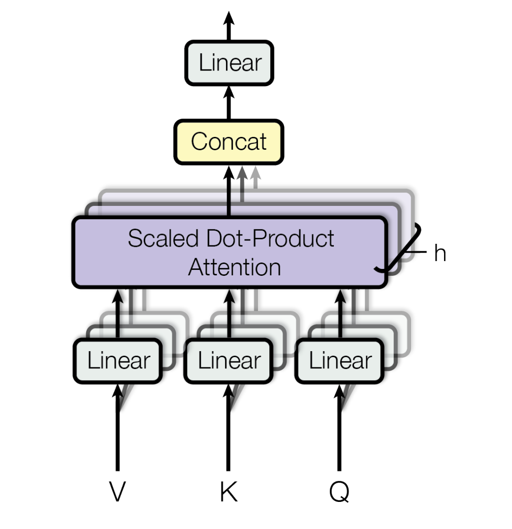 经典重温：《Attention Is All You Need》详解 - 知乎