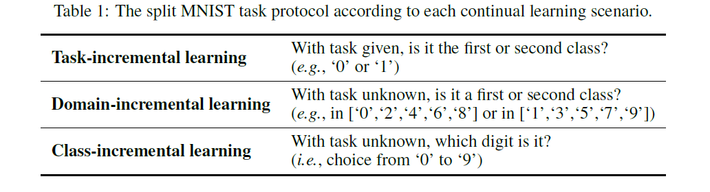 什么是持续学习/终身学习（Continual Learning/Life-Long Learning） - 知乎