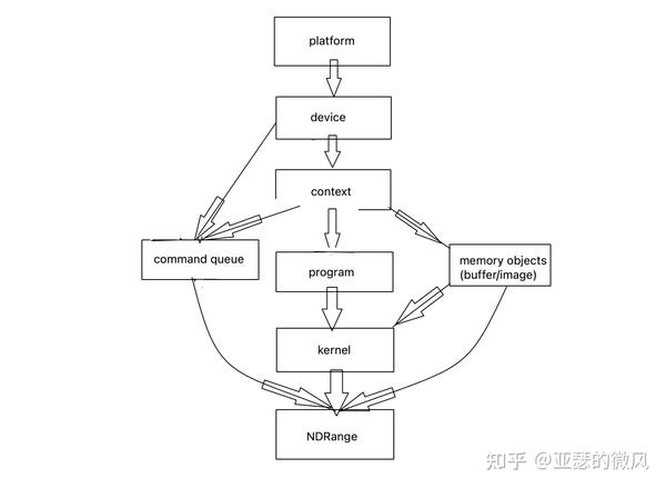 OpenCL 入门: NDRange 的可视化理解 - 知乎