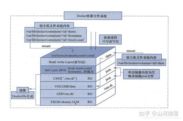 K8S系列第四篇（Dockerfile） - 知乎