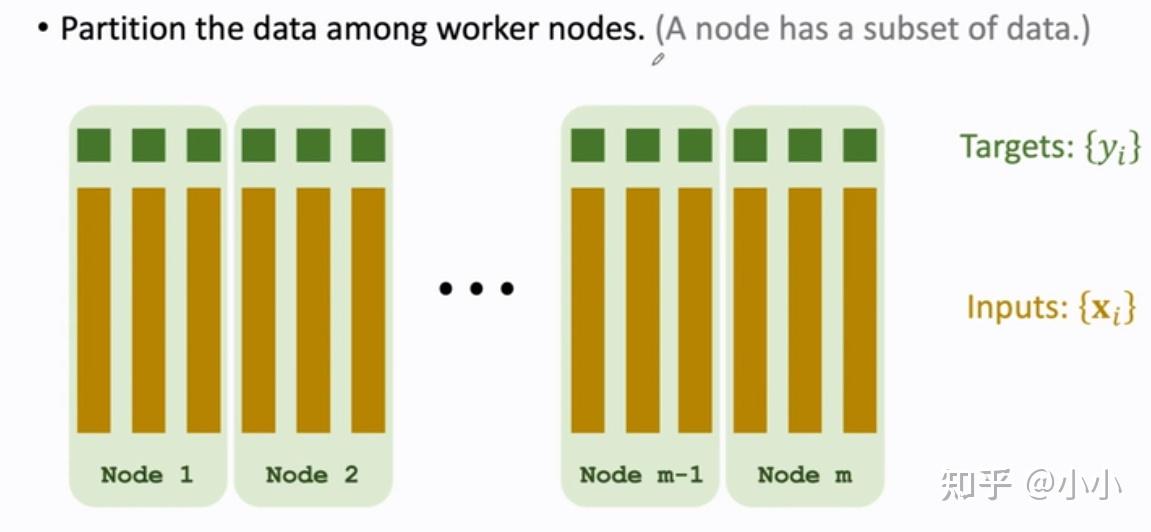 Parallel Computing for Machine Learning（二） - 知乎