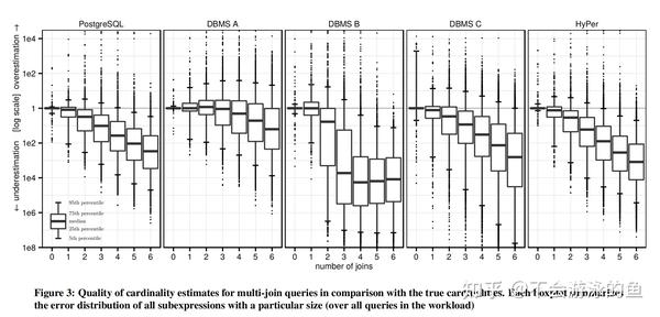 [VLDB 2015] How Good Are Query Optimizers, Really - 知乎