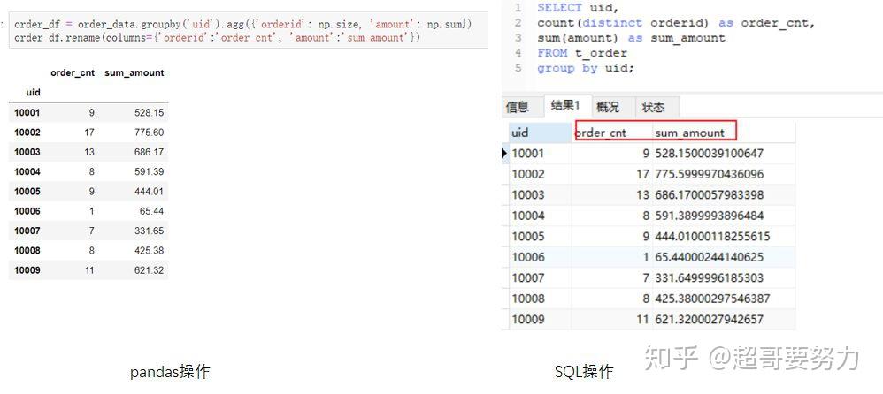 一场pandas与SQL的巅峰大战 - 知乎