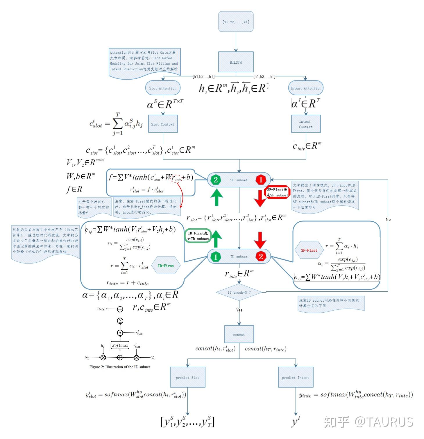 Intent Detection and Slot Filling（更新中。。。） - 知乎