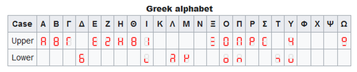 [oeasy]python0106 七段数码管_显示字母_BP机 - overmind1980 - 博客园