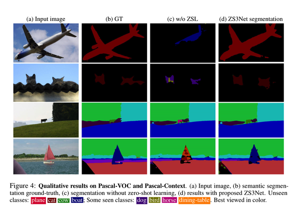 Zero-Shot 图像语义分割、实例分割简析 - 知乎