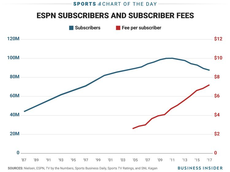 ESPN是怎么发展起来的？