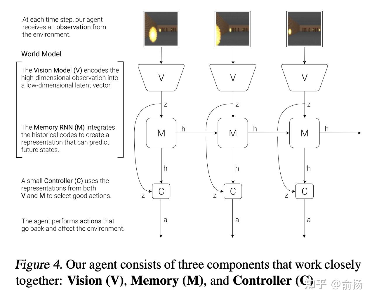 一文读懂：世界模型(World Model) - 知乎