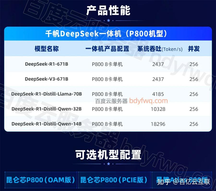 百度云DeepSeek一体机百舸、千帆和一见详解及配置对比表 - 知乎