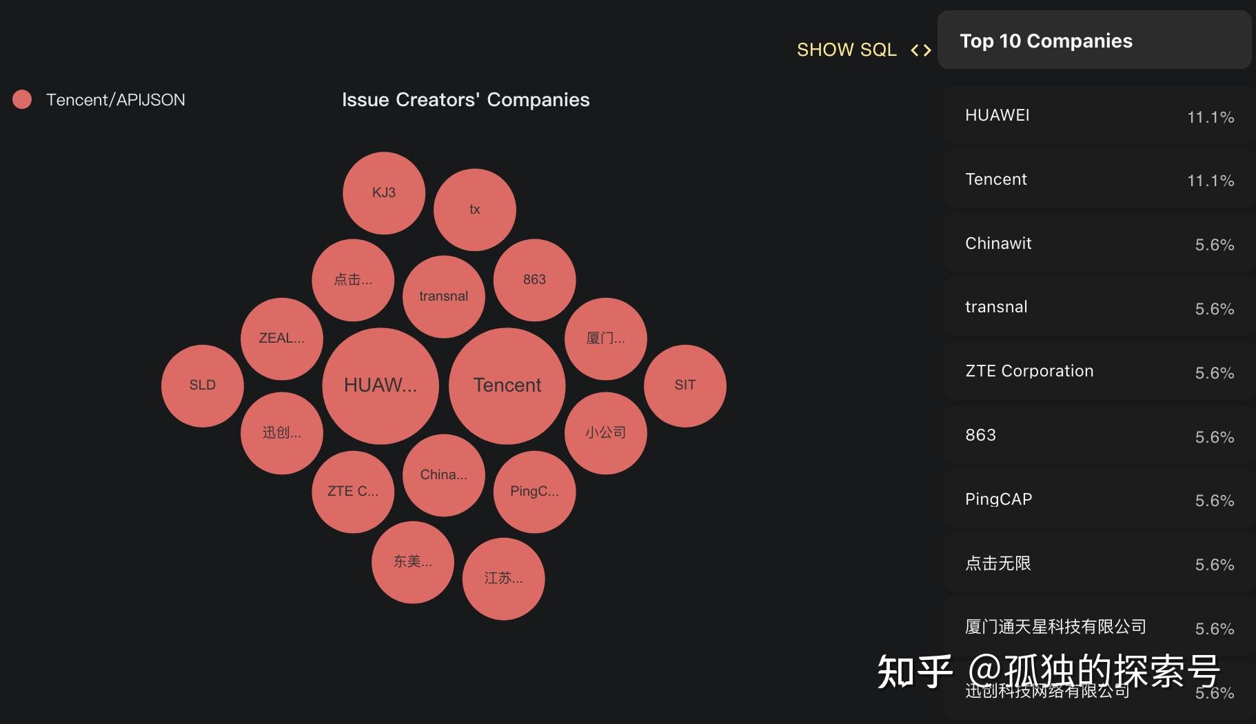 gorm, xorm, ent 或其它，哪个才是最优雅的go orm？ - 知乎