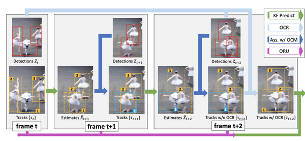 CVPR'23 最新 70 篇论文分方向整理｜包含目标检测、图像处理、人脸、医学影像、半监督学习等方向 - 知乎