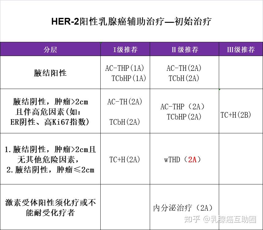 2023版CSCO乳腺癌指南更新！这些患者的治疗方案将有重要变动 - 知乎
