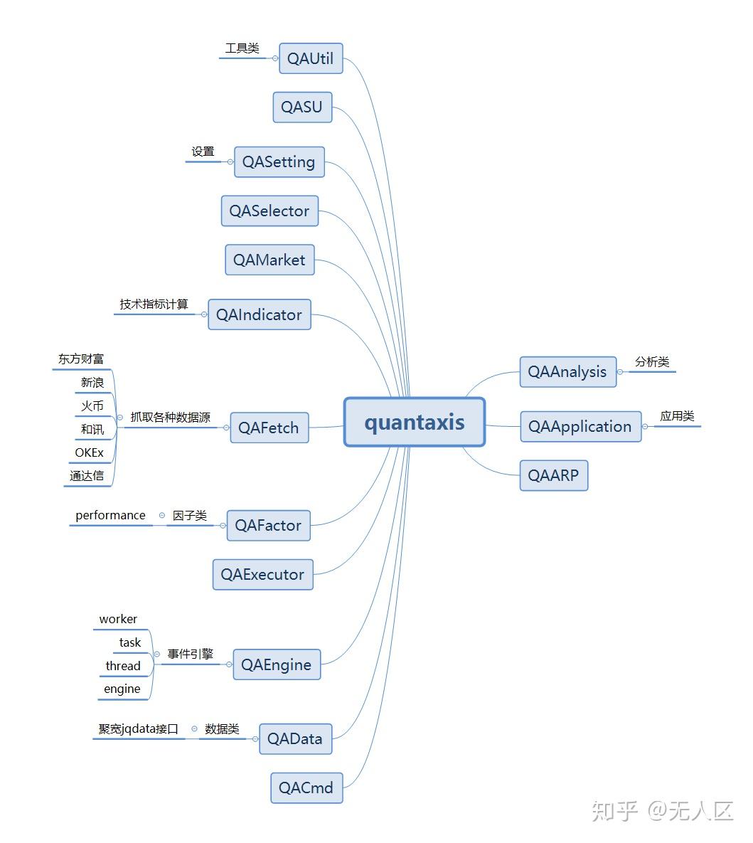 quantaxis开源系统代码分析 - 知乎