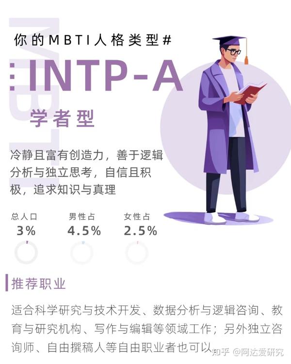 MBTI【2024版】测试入口，MBTI十六种人格，看看你是哪种?