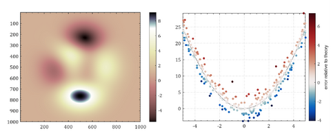 MATLAB | 如何按照任意比例调整颜色条(colorbar) - 知乎