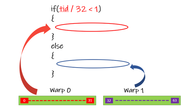CUDA编程：warp - 知乎