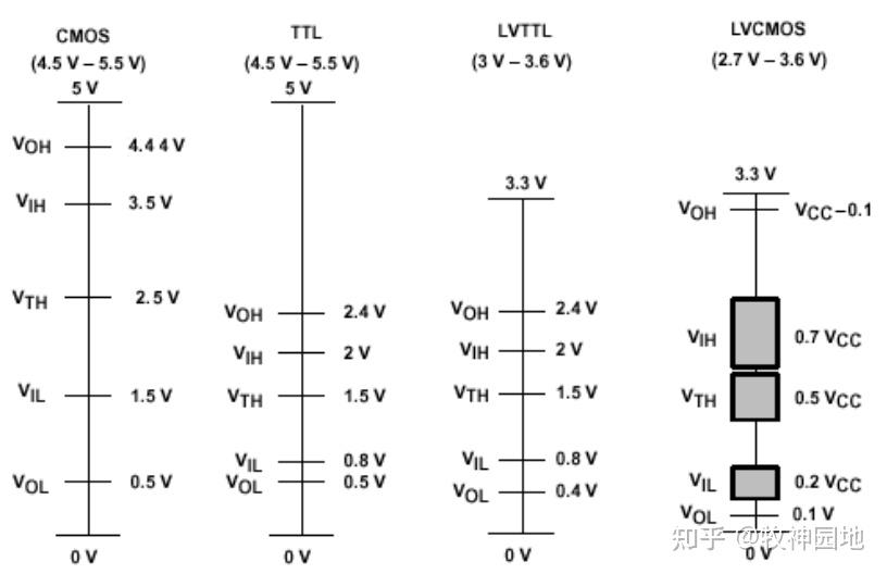 电平设计基础02：TTL&CMOS电平（1） - 知乎
