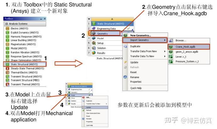 ANSYS DesignXplorer参数优化分析及案例 - 知乎