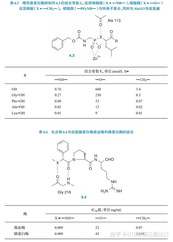 CADD的基本逻辑的介绍（续）（moe一版） - 知乎