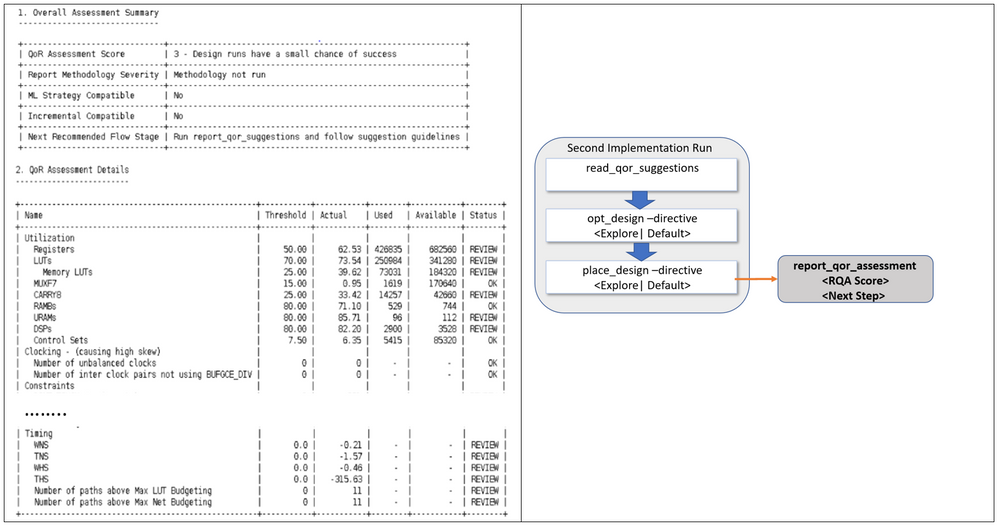 利用 RQA 和 RQS 实现设计收敛 - 知乎