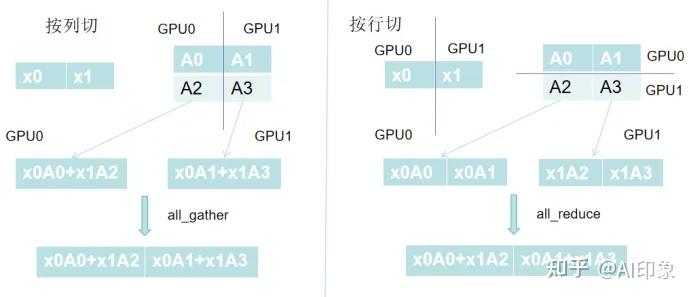 vllm框架tensor并行原理 - 知乎