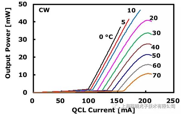 中红外量子级联激光器 - 筱晓光子小科普① - 知乎