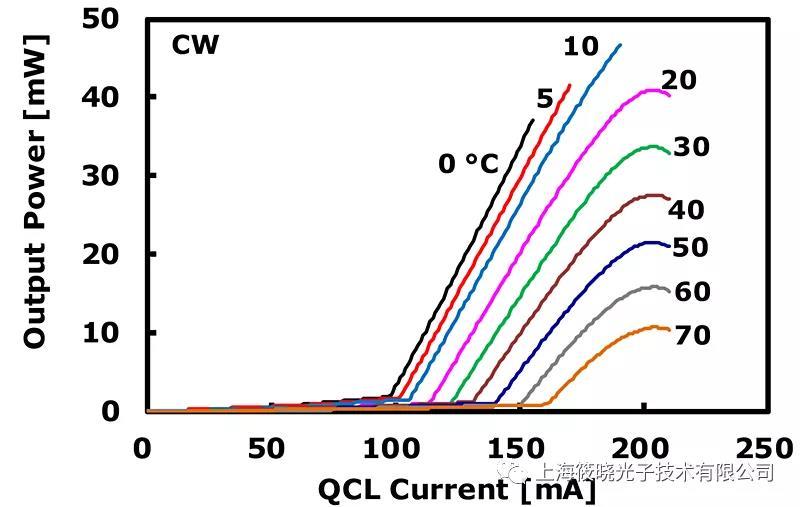 中红外量子级联激光器 - 筱晓光子小科普① - 知乎