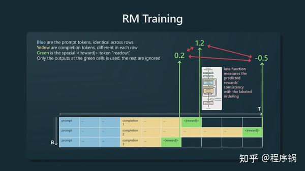 OpenAI首次揭秘GPT训练细节 - 知乎