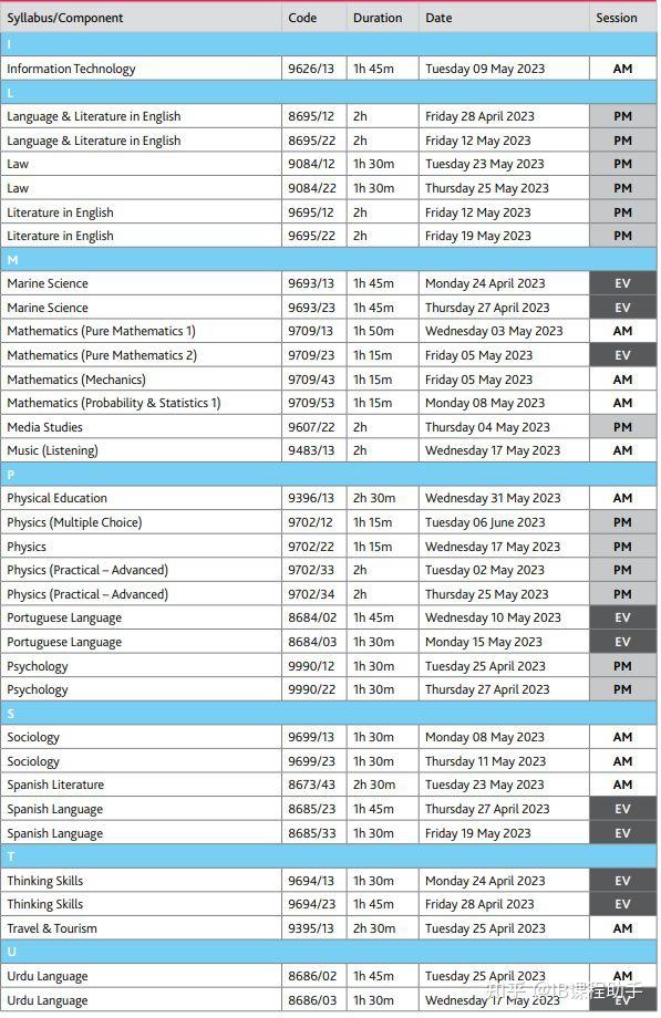 2023年SAT、ACT、AP、Alevel、IB考试时间表 - 知乎