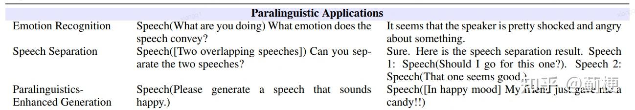 SpeechLMs 语音大模型综述 - 知乎