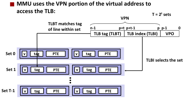 csapp L21 - 虚拟内存：基础 - 知乎