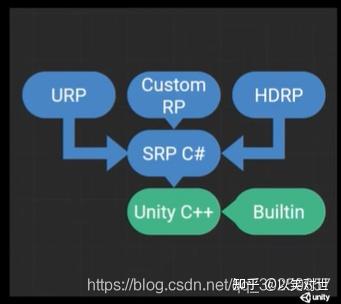 Unity URP/SRP 渲染管线浅入深出【匠】 - 知乎