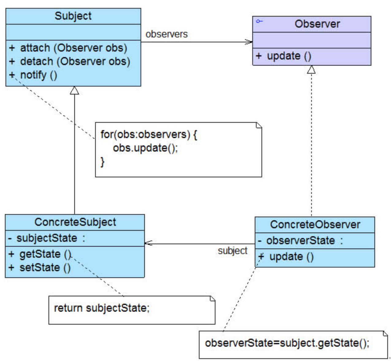Typescript玩转设计模式 之 对象行为型模式（下） - 知乎