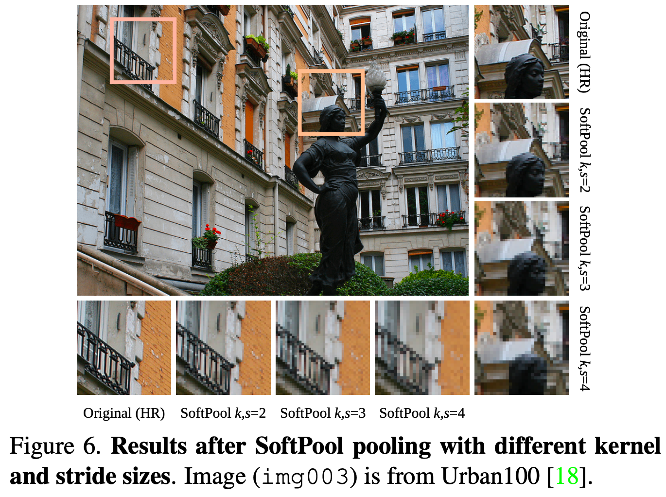 ICCV2021 Refining activation downsampling with SoftPool 利用softmax加权的池化方法 - 知乎