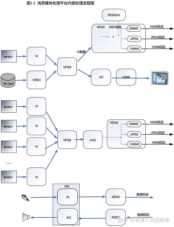 海思MPP：JPEG编码 - 知乎