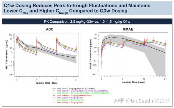 ADC新靶点LIV-1，Seagen领头，国内奋起直追 - 知乎