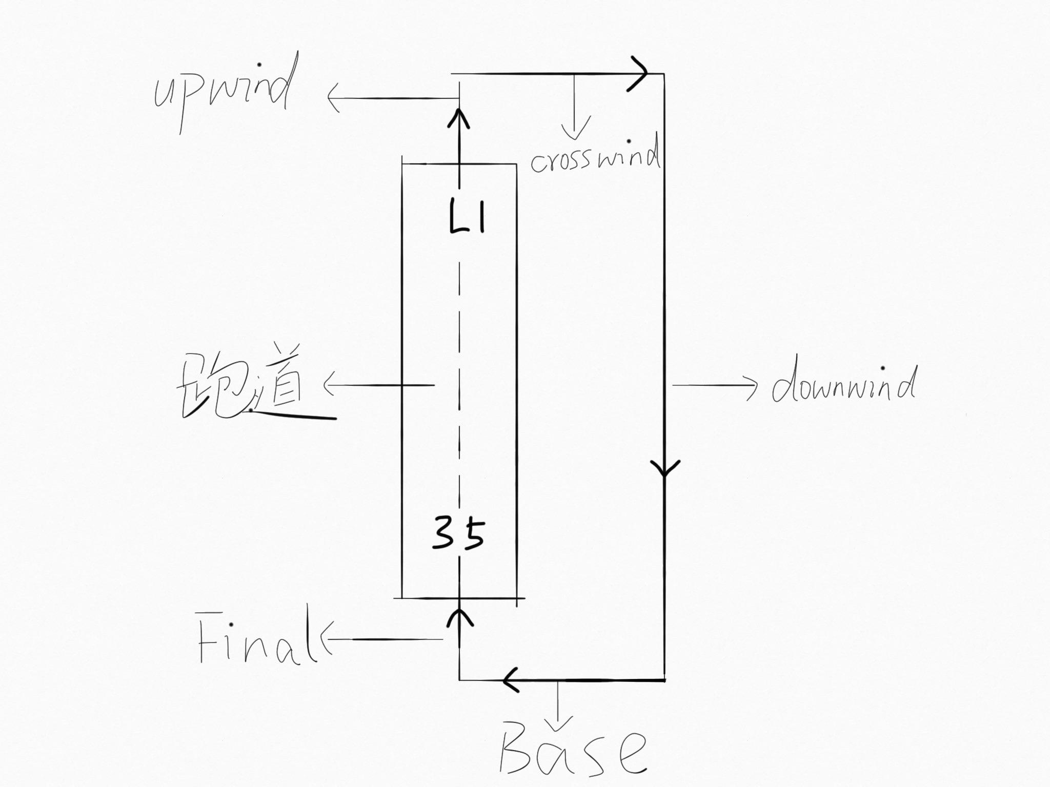 飞行员在学飞过程中都有过哪些难忘的经历？ - 知乎